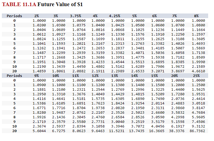 Solved Required information [The following information | Chegg.com
