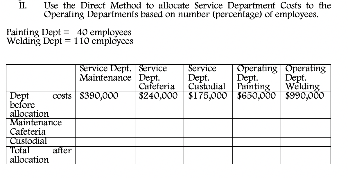 Solved II. Use the Direct Method to allocate Service | Chegg.com