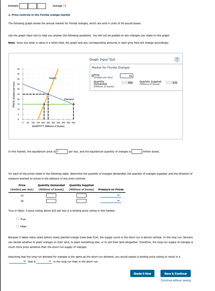 Solved Attempts Average / 4 2. Price controls in the Florida | Chegg.com