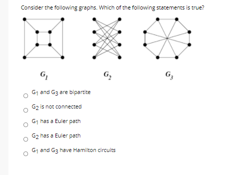 Solved Consider the following graphs. Which of the following | Chegg.com