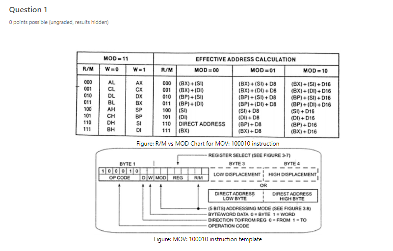 Solved PLEASE QUICKLY SOLVE THE QUESTIONS USING 8086 | Chegg.com