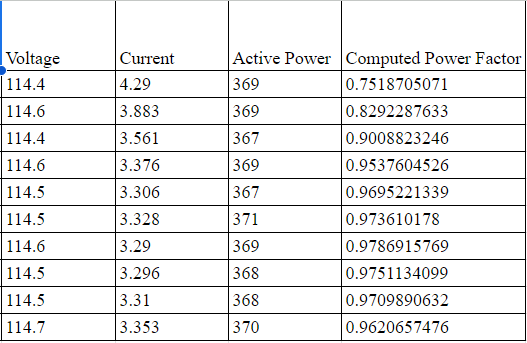 Solved \begin{tabular}{|l|l|l|l|} \hline Voltage & & & \\ | Chegg.com