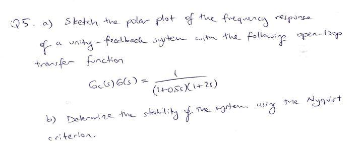 Solved Q5. a) Sketch the polar plot of the frequency | Chegg.com