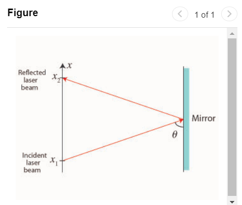 Solved Part A Test the law of reflection. Consider the | Chegg.com