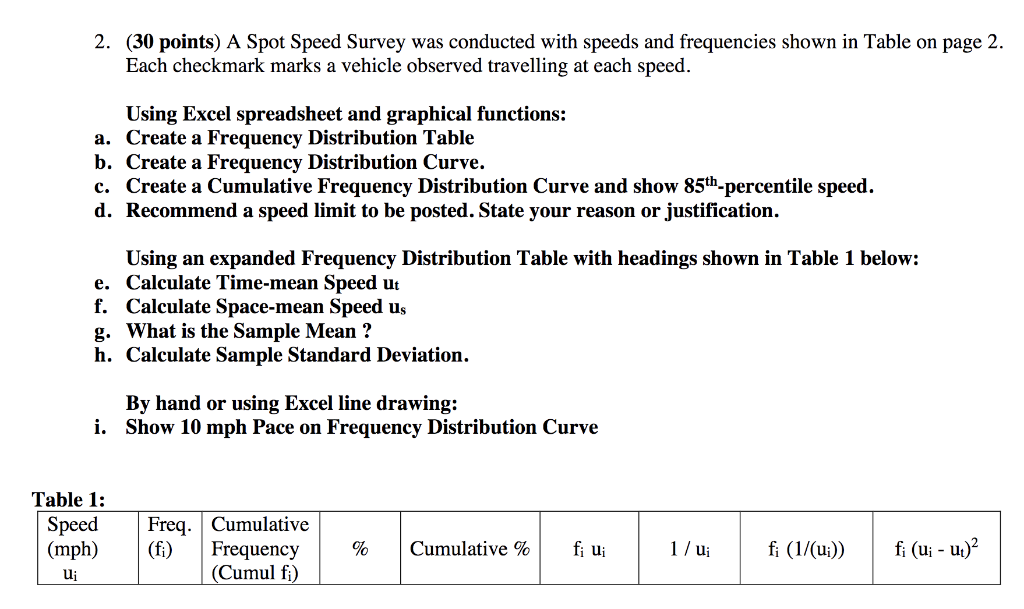 Solved 2. (30 points) A Spot Speed Survey was conducted with | Chegg.com