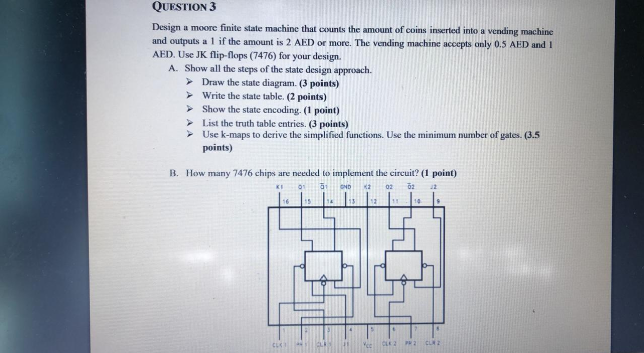 Solved QUESTION 3 Design a moore finite state machine that | Chegg.com