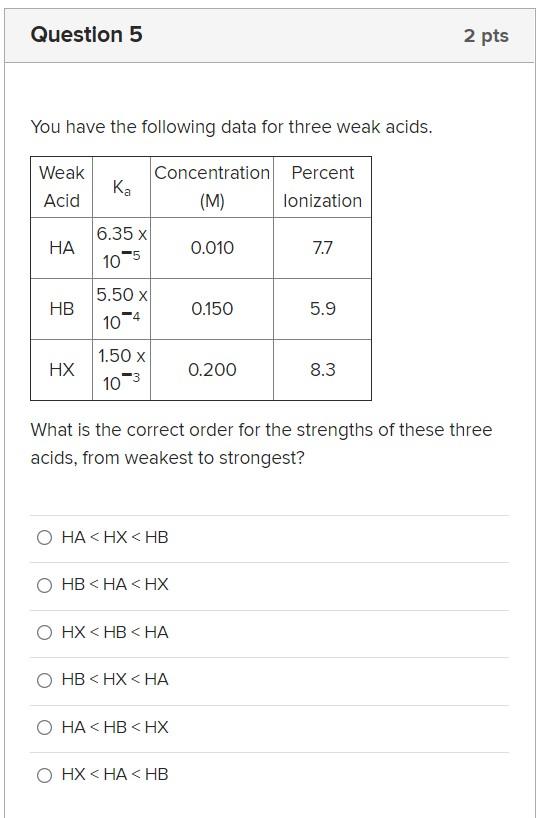 Solved Question 5 2 pts You have the following data for | Chegg.com