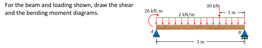 Solved For the beam and loading shown, draw the shearand the | Chegg.com