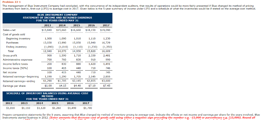Solved Problem 22-1 The management of Dlue Instrument | Chegg.com