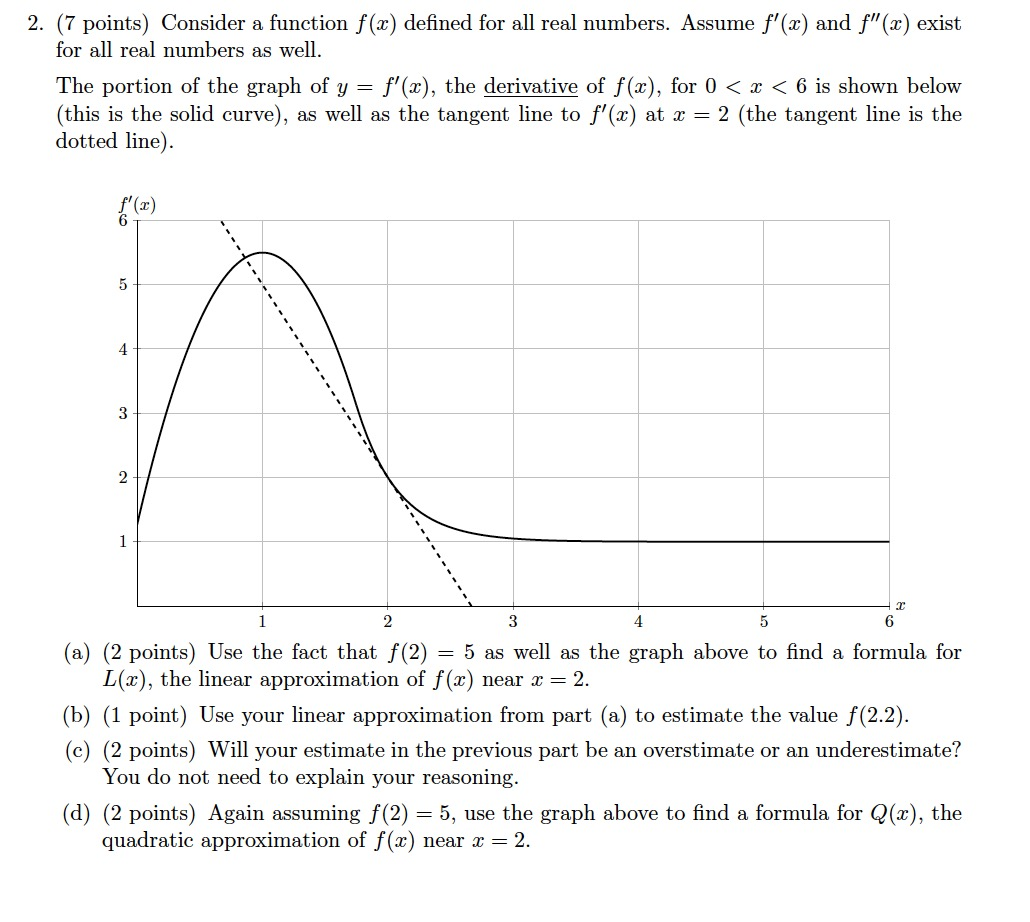 Solved 2. (7 points) Consider a function f(x) defined for | Chegg.com