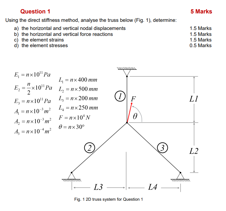 Solved Question 1 Using the direct stiffness method, analyse | Chegg.com