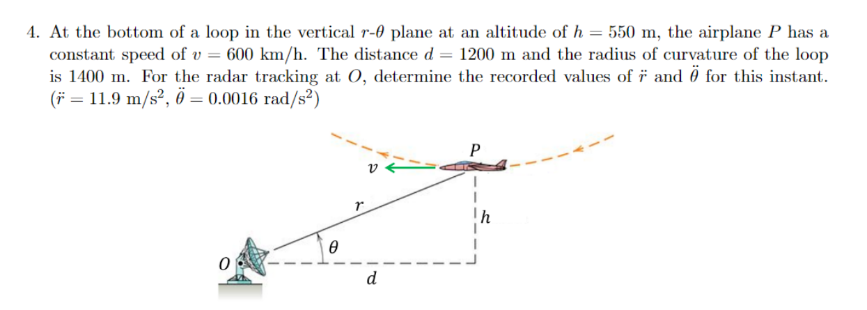 Solved 4. At the bottom of a loop in the vertical r−θ plane | Chegg.com