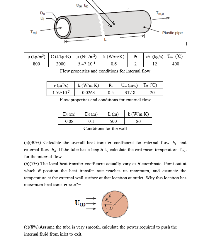Solved An internal fluid flows inside a circular walled tube | Chegg.com