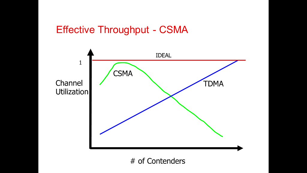 The purpose of this project is to utilize the Network | Chegg.com