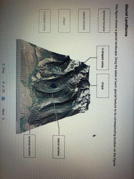 Solved Glacial Landforms This figure shows a glacial | Chegg.com
