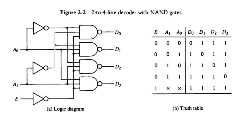 Solved (a) State how to modify the decoder of | Chegg.com