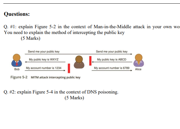 Solved Q. \#1: explain Figure 5-2 in the context of | Chegg.com