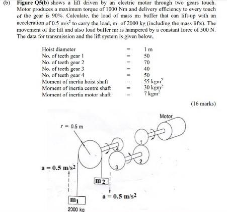 Solved (b) Figure 05(b) shows a lift driven by an electric | Chegg.com