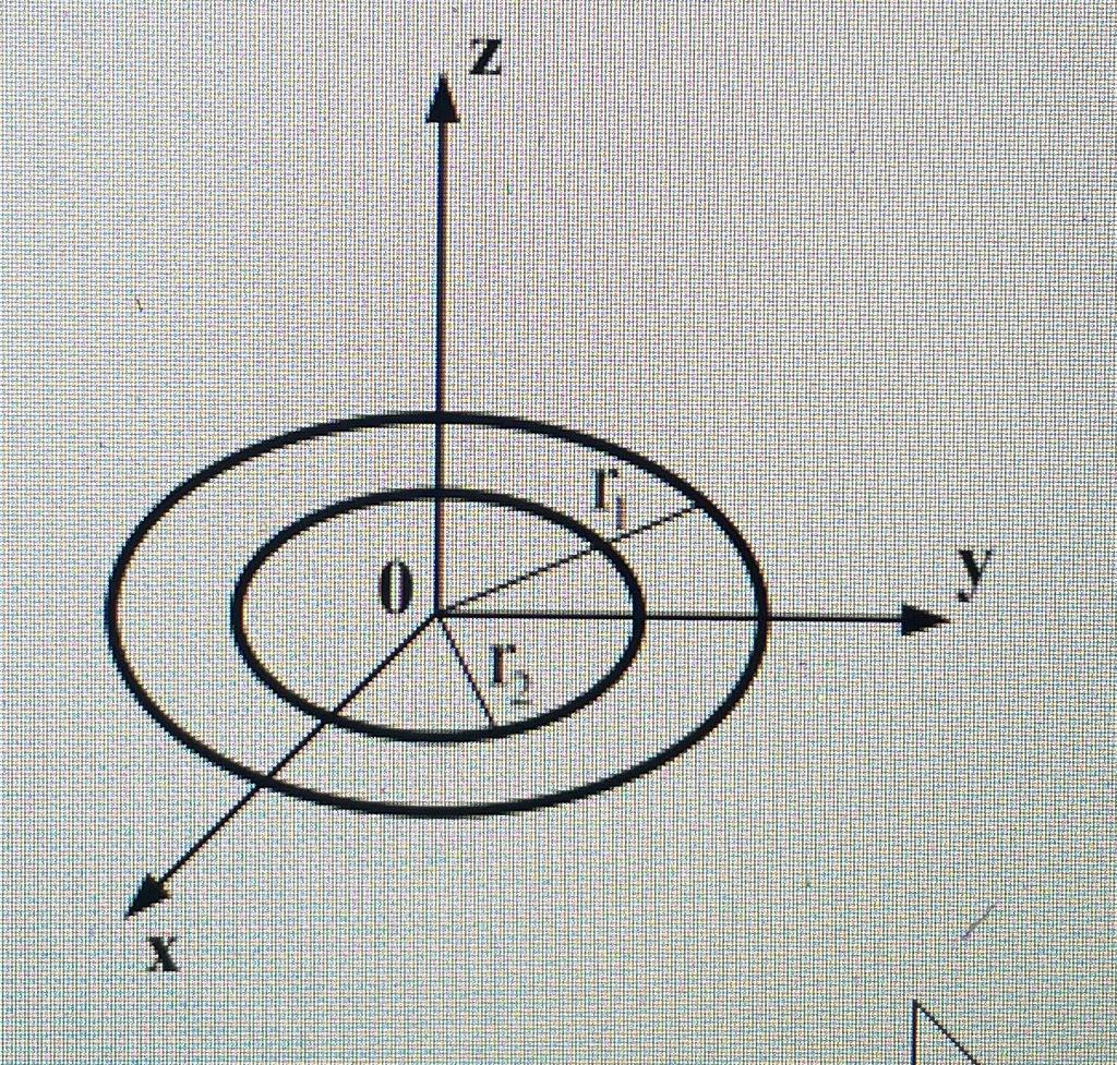 Solved Two circular wire loops with radii r1 and r2 (r1 > | Chegg.com