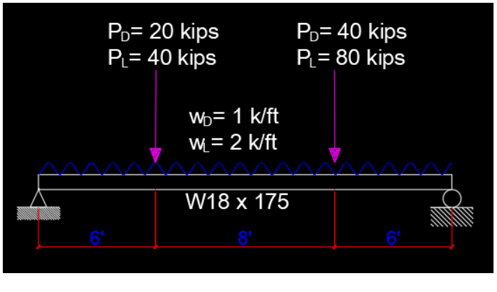 Solved The beam shown is a W18x175 of A992 steel. Lateral | Chegg.com