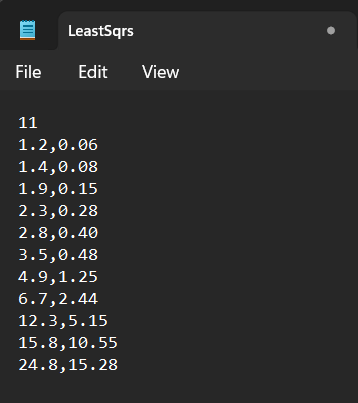 Solved The purpose of this program is to use the method of | Chegg.com