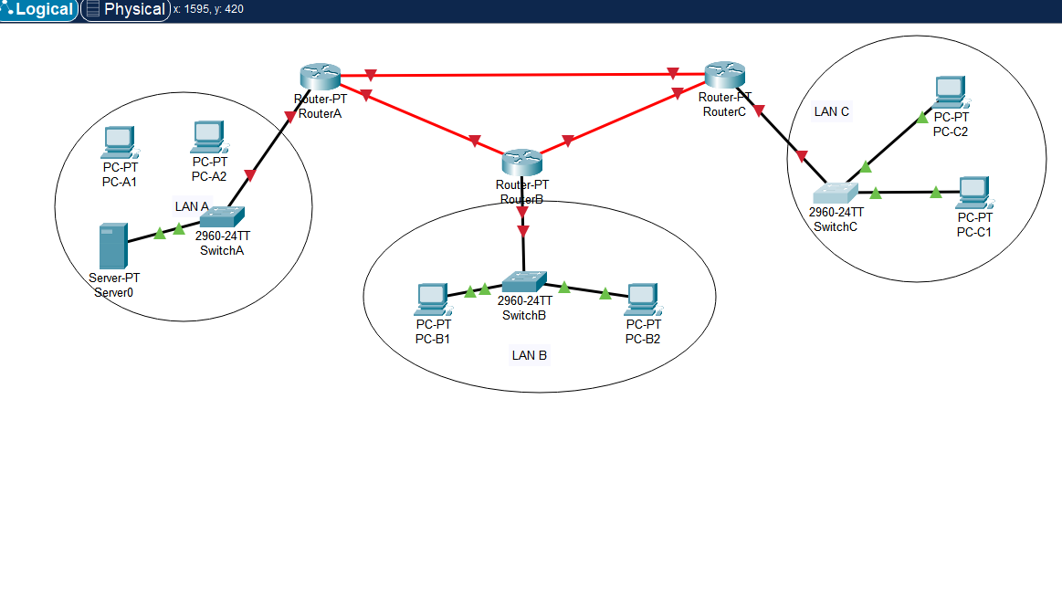 Solved NETWORK SPECIFICATIONS:LAN A: 128.106.0.0/24Use the | Chegg.com