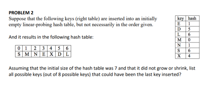 Solved Problem 2 Suppose That The Following Keys Right 