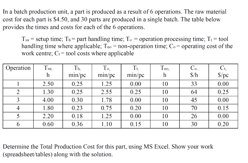 Solved In a batch production unit, a part is produced as a | Chegg.com
