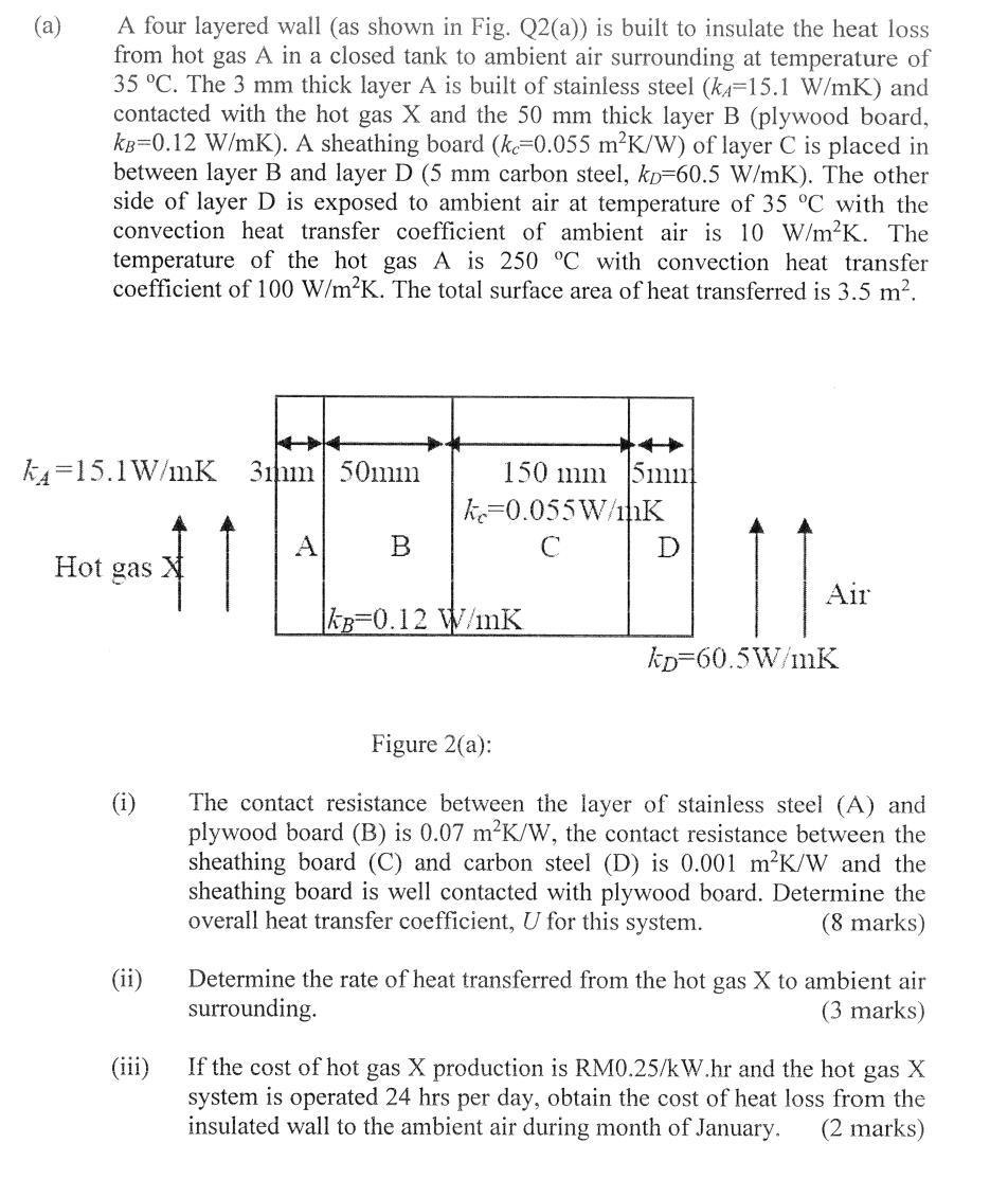 Solved (a) A four layered wall (as shown in Fig. Q2(a)) is | Chegg.com