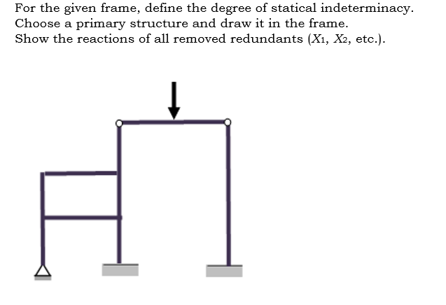 Solved For the given frame, define the degree of statical | Chegg.com