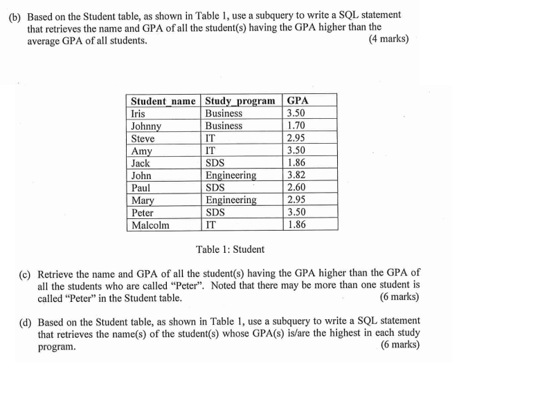 Solved (b) Based on the Student table, as shown in Table 1, | Chegg.com