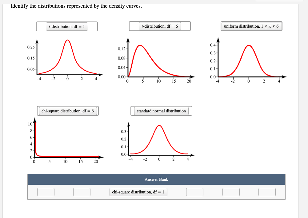 Identify the distributions represented by the density | Chegg.com