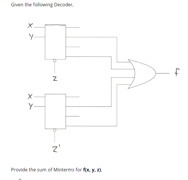 Solved Given the following Decoder, X Provide the sum of | Chegg.com