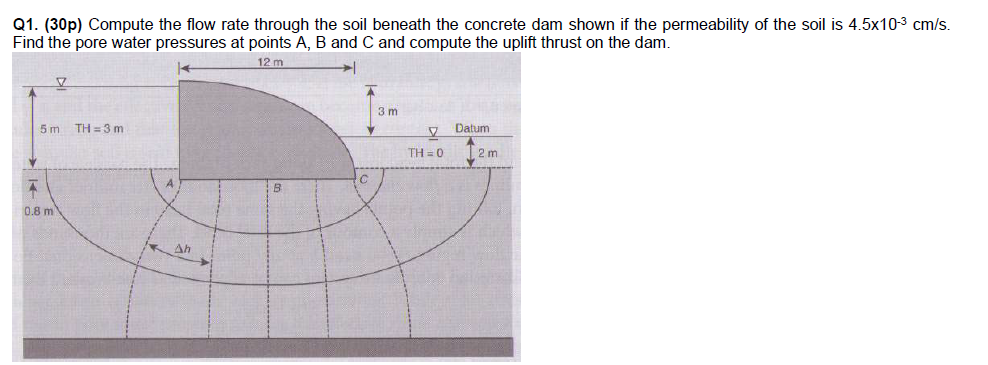 Solved Q1. (30p) ﻿Compute the flow rate through the soil | Chegg.com