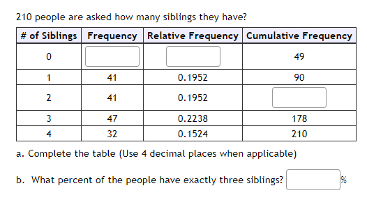 Solved 210 people are asked how many siblings they have? # | Chegg.com
