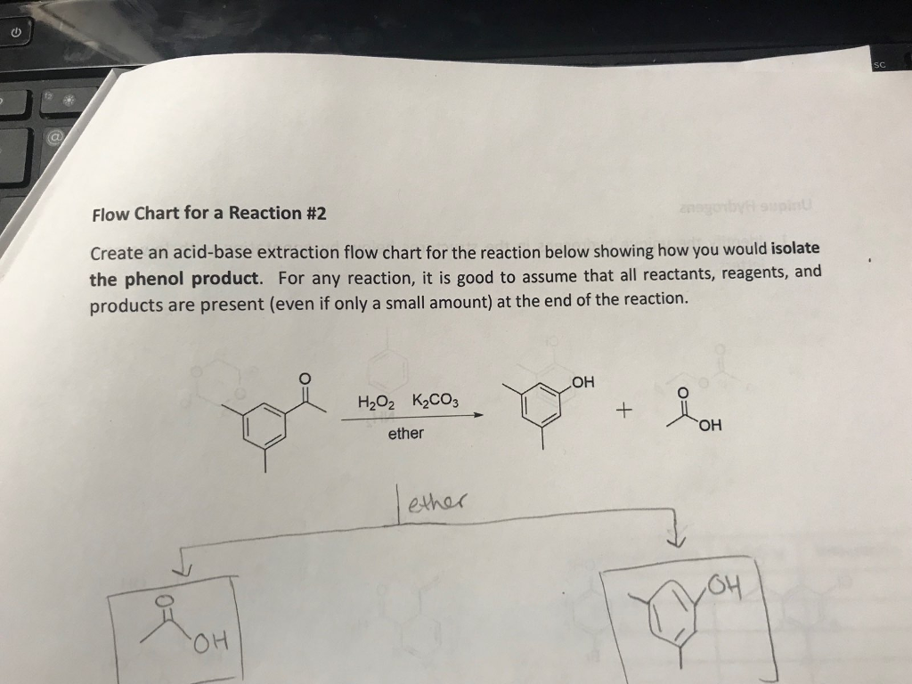 Solved SC Flow Chart for a Reaction #2 Create an acid-base | Chegg.com
