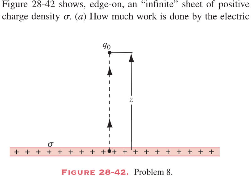 Solved Figure 28-42 shows, edge-on, an "infinite" sheet of | Chegg.com