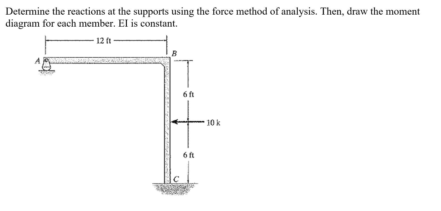 Solved Determine the reactions at the supports using the | Chegg.com