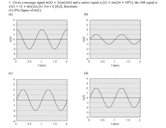 Solved 1. Given a message signal m(t)=2cos(2πt) and a | Chegg.com