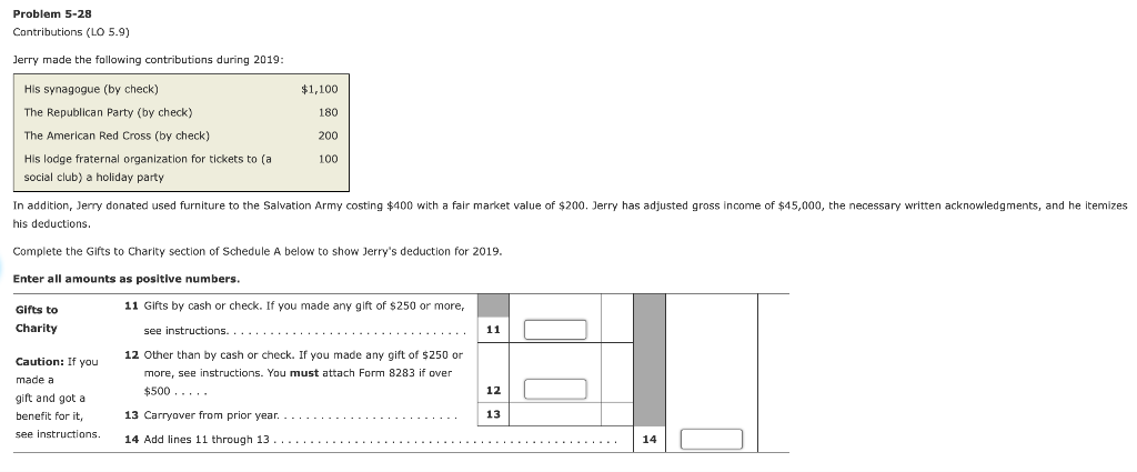 Solved Problem 5-28 Contributions (LO 5.9) Jerry made the | Chegg.com
