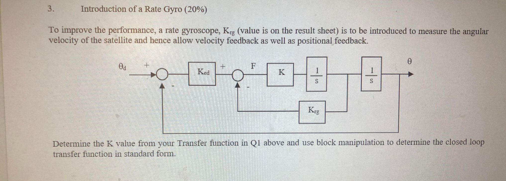 Solved 3. Introduction of a Rate Gyro (20%) To improve the | Chegg.com