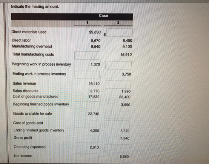 Solved Problem 14-3A (Part Level Submission) Incomplete | Chegg.com