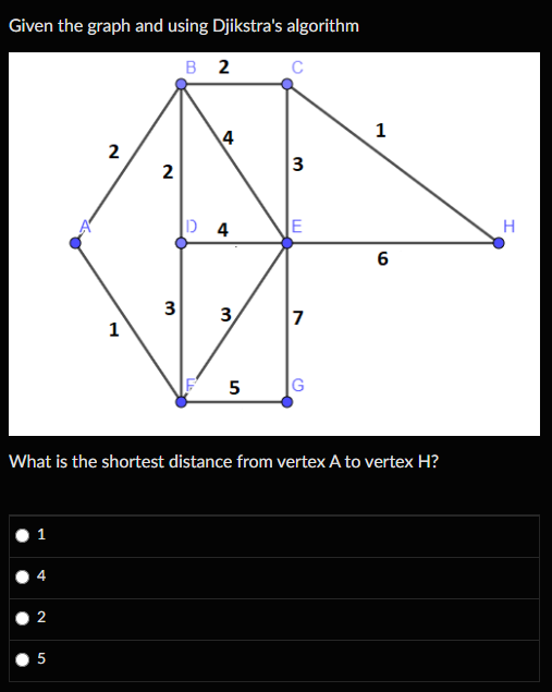 Solved Given The Graph And Using Djikstra S Algorithm What