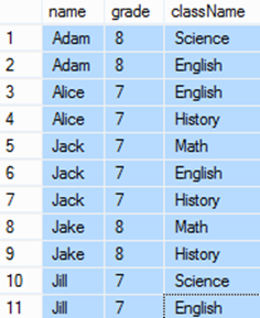Solved Create an SQL Query for the followingThe school in | Chegg.com