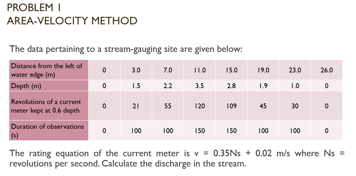 Solved PROBLEM I AREA-VELOCITY METHOD The data pertaining to | Chegg.com