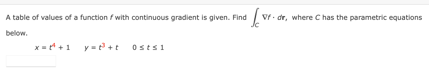 Solved A table of values of a function f ﻿with continuous | Chegg.com