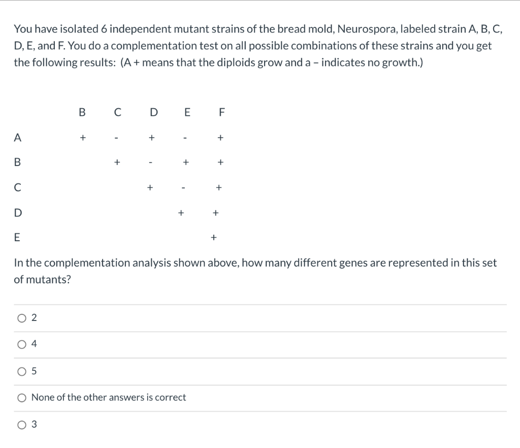 You have isolated 6 independent mutant strains of the | Chegg.com
