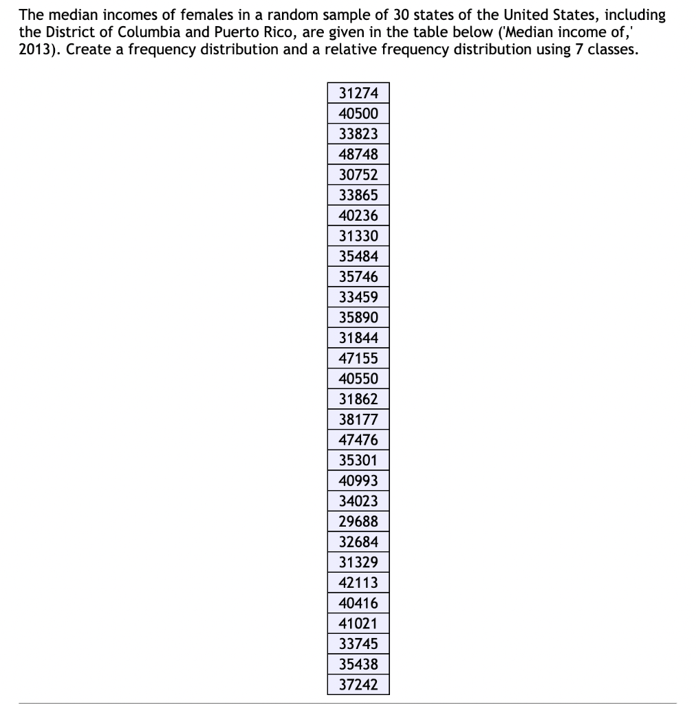 Solved The median incomes of females in a random sample of | Chegg.com