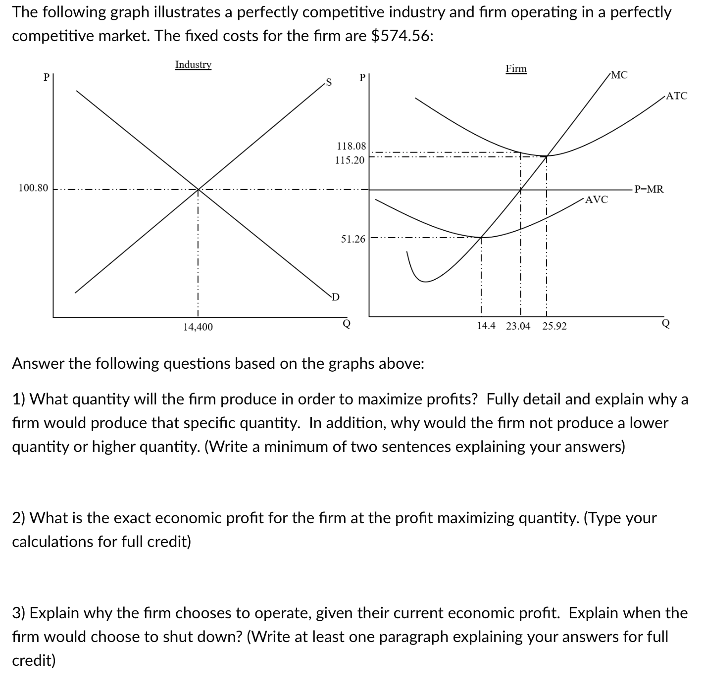 Solved The following graph illustrates a perfectly | Chegg.com