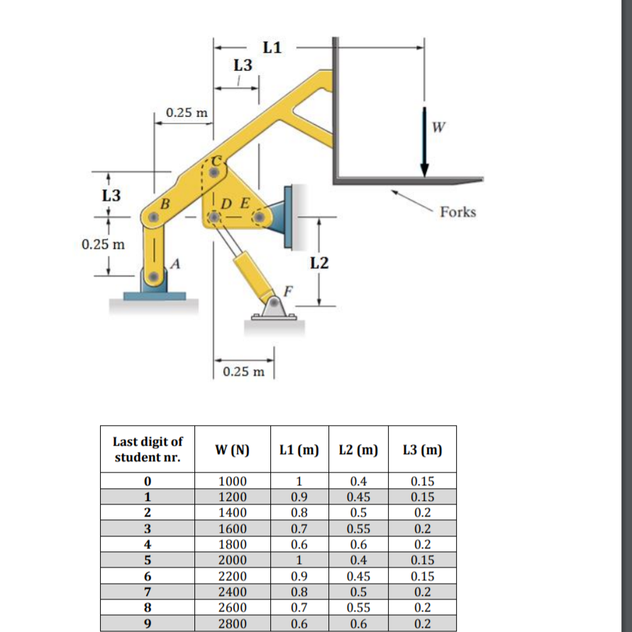 Solved please solve the problem for student number5 The | Chegg.com